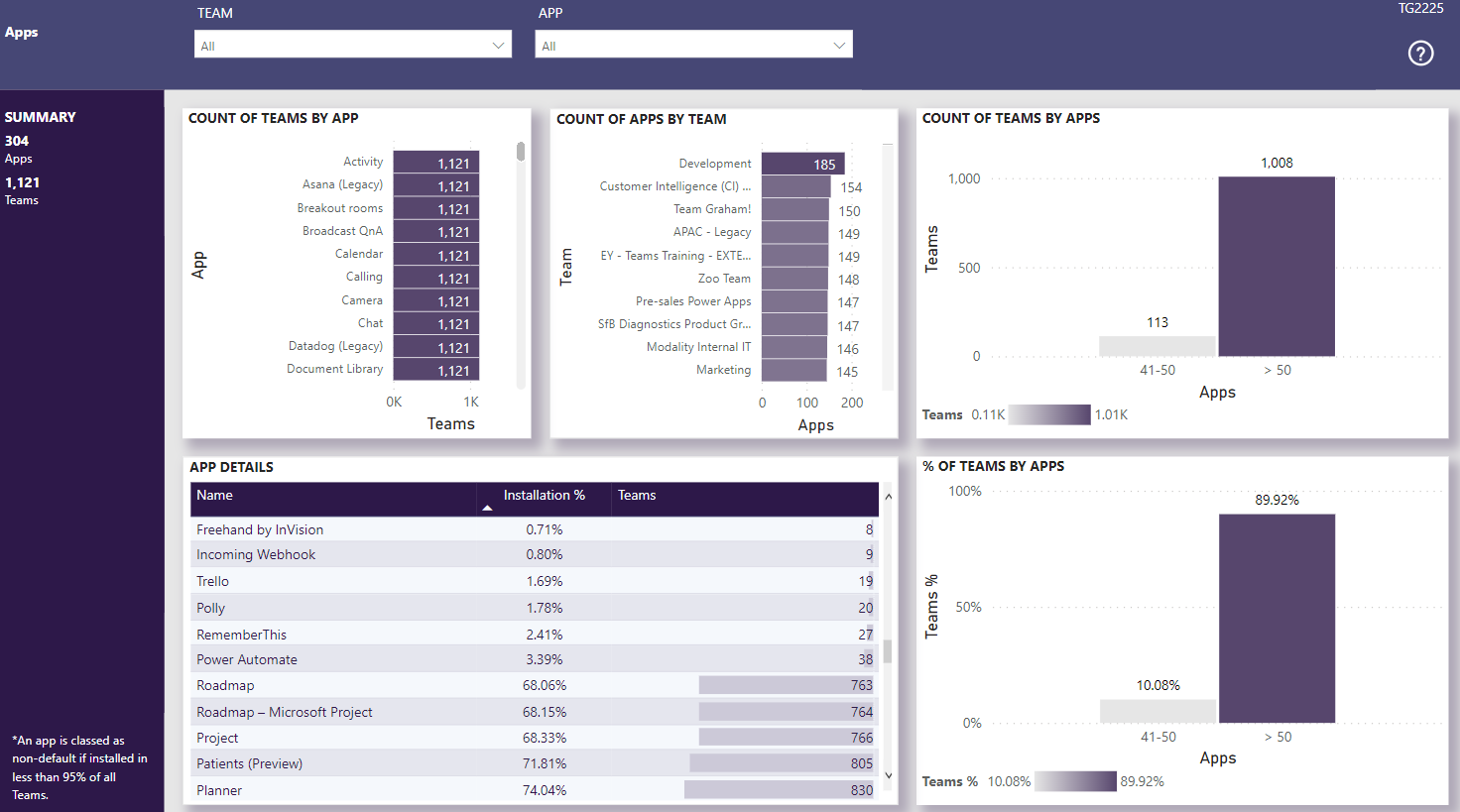 Apps – Nasstar Software Documentation